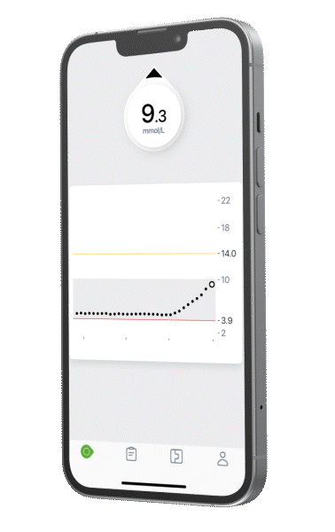 Free 10-Day Dexcom Sample